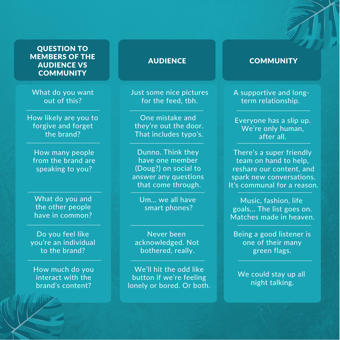 Why brands should build a community, not an audience – L'Attitude